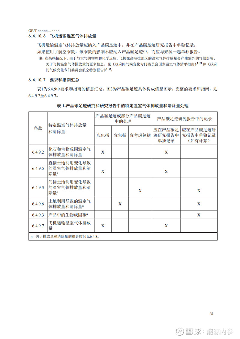 碳足迹国标来了！ 产品碳足迹(PCF，Product Carbon Footprint )是指组织产品生产或服务提供等过程中系统的温室气体 ...