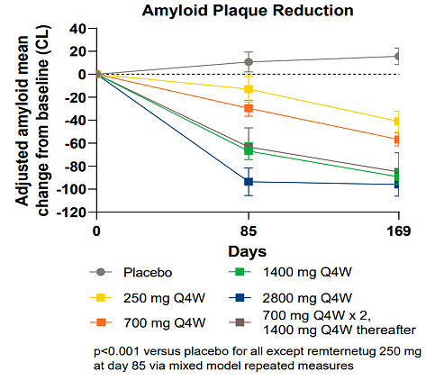 继GLP-1减肥药后，又一个“金矿”在闪闪发光 当下，实现重大突破的领域不仅有GLP-1类减肥神药，被称为“下一个金矿”的阿尔茨海默病（AD ...