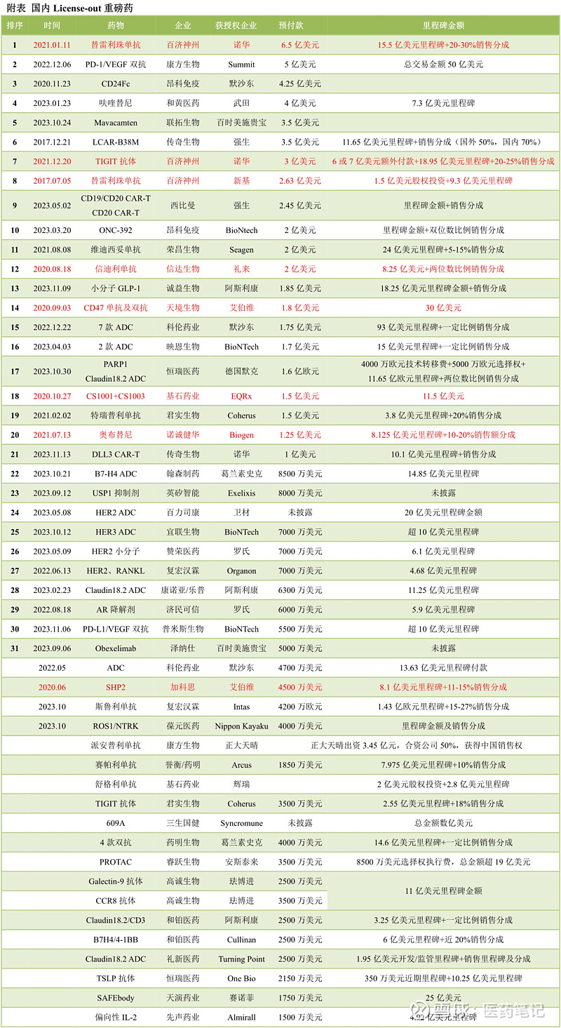 传奇再续传奇 Armstrong 2023年11月13日， 传奇生物 与诺华达成协议，将LB2102等DLL3 CAR-T疗法的全球... - 雪球