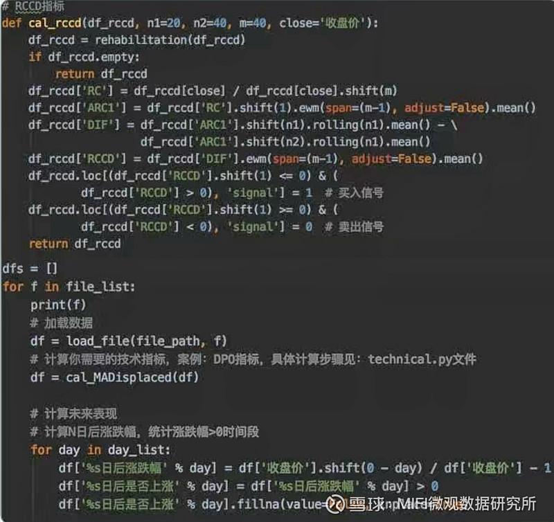 RCCD技术指标 RCCD（Rate of Change），即异同离差变化率指数。一般而言，如果市场价格的运动开始上升，则RCCD往往出现 ...