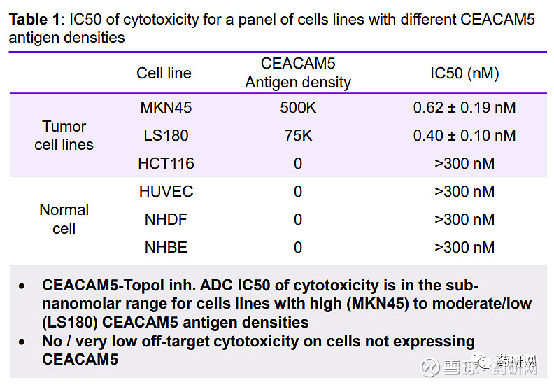 Seagen/Sanofi启动CEACAM5 ADC临床 近日， Seagen 和Sanofi启动了一项SGN-CEACAM5C治疗晚期实体瘤 ...