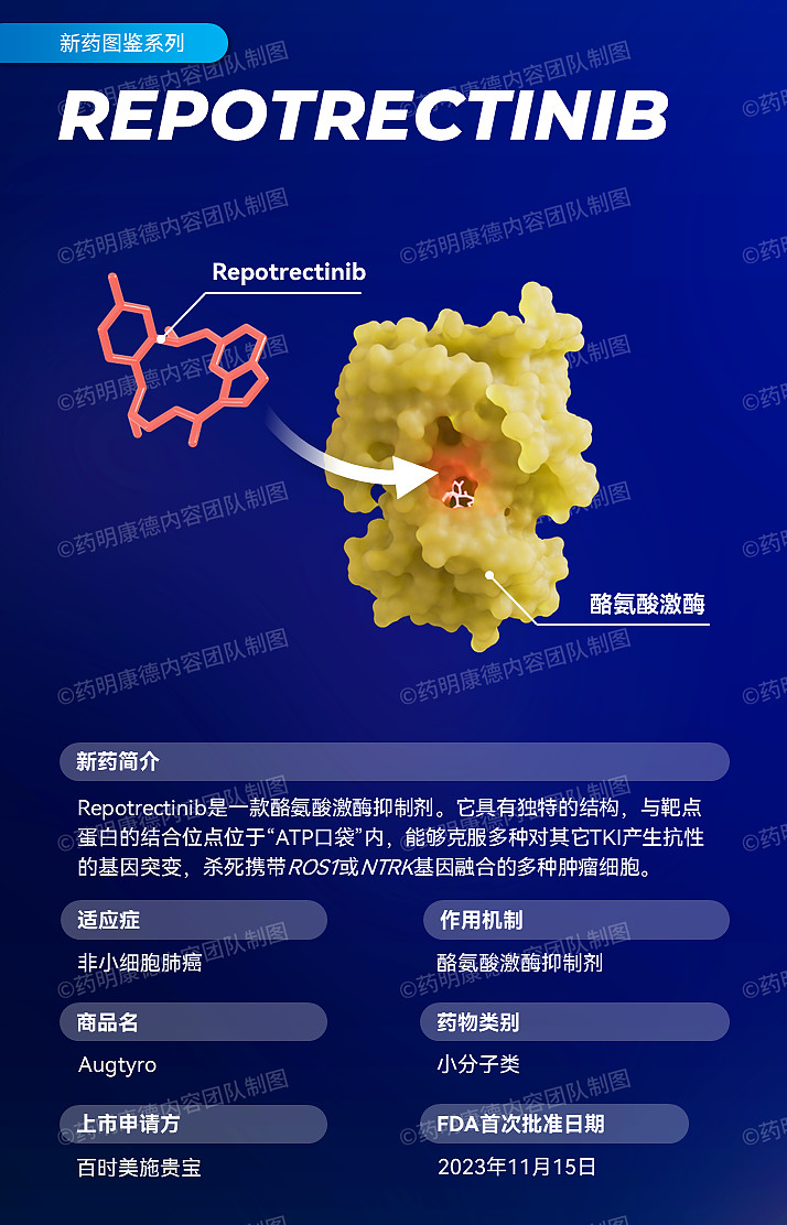 祝贺！百时美施贵宝repotrectinib获FDA批准 百时美施贵宝 （Bristol Myers Squibb）宣布，美国FDA批准其口服 ...