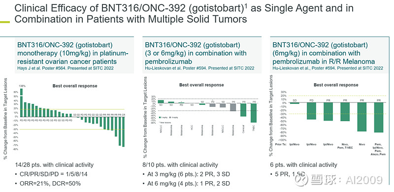 CTMX——2023Q3财报及会议简评 $CytomX医疗(CTMX)$CTMX的最新季报揭示了一个关键的财务亮点：该公司本季度的现金消耗率仅为17M美元，结合... - 雪球