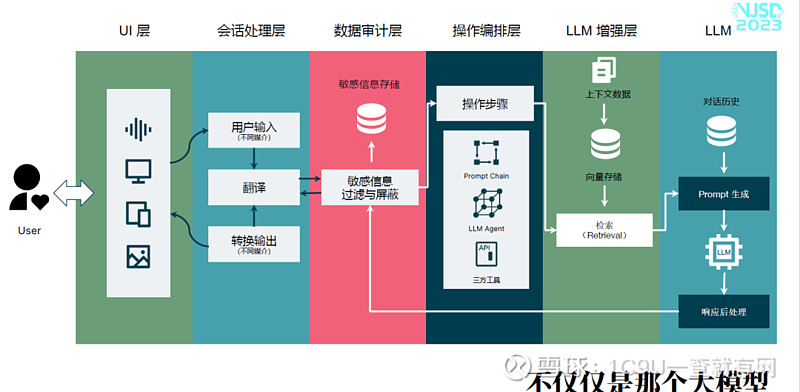 哈哈，GPTs们卷到吐血了，一个专门「推荐GPT」的GPT！ 超级干货！ChatGPT大模型时代如何低成本创业？！120G+ 可实战、可落地、超预期GPT超强课程合集六度返场！在过去... - 雪球