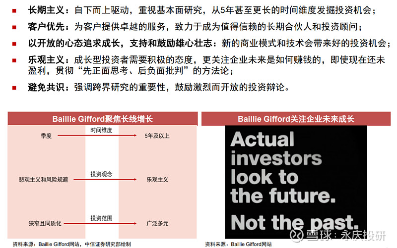 成长股投资策略的进攻、防守和边界，以知名机构Baillie Gifford为例 | 播客 第220篇原创文章，“永庆投研”已更新4年，刚开启一 ...