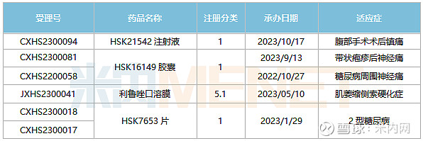 海思科发威了！15款1类新药曝光，猛攻3大千亿市场，4款创新药上市可期 第九批集采结果出炉， 海思科 注射用醋酸卡泊芬净中选。今年以来海思科 ...