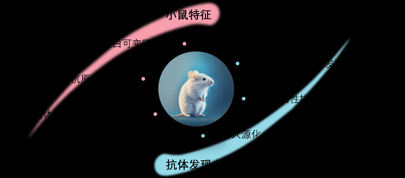 伊米诺康业务更新，全人源仅重链抗体鼠发布及合作管线进展 近日，伊米诺康宣布，在ImmuMab®全人源抗体小鼠的基础上，通过修饰重链恒定区基因 ...