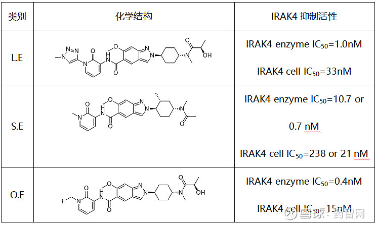 IRAK4抑制剂/降解剂重点「专利布局」分析 来源：药智网公众号图片来源：摄图网近日， Kymera Therapeutics 宣布，公司在研 ...