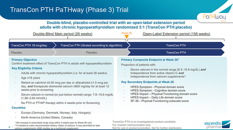 全球首款！甲状旁腺功能减退激素替代疗法在欧盟获批上市 11月20日， Ascendis Pharma 宣布TransCon PTH ...