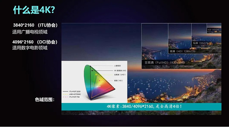 技术大爆发！浅析4K技术在医用内窥镜领域的应用 来源：医疗器械商业评论通过4K内窥镜显示屏看到的图像，真的是4K图像吗？近十年，技术的快速进步 ...