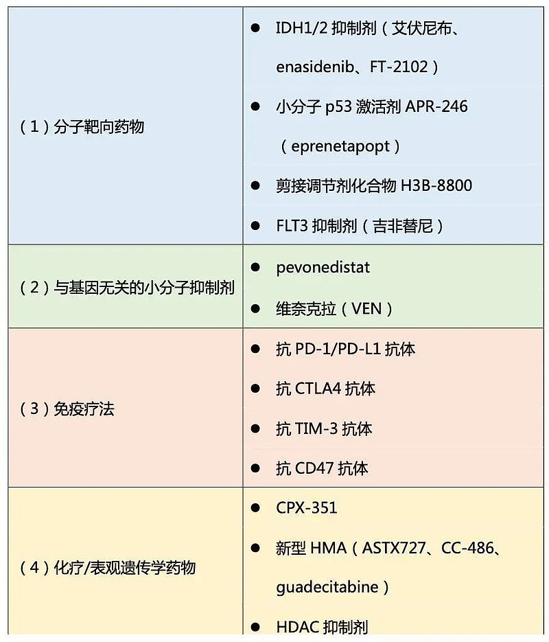 高危MDS治疗探索：免疫治疗和靶向治疗新进展 骨髓增生异常综合征（ MDS ）是一种异质的克隆性疾病，属于髓系肿瘤的范畴。该疾病的主要特征表现 ...