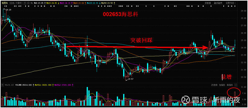 002653海思科 三季度获利倍增 新药获海外授权 迭加利好 $海思科(SZ002653)$ 根据 海思科 11月20日公告，该公司全资子公司HAISCO PHARMACEUTICA... - 雪球