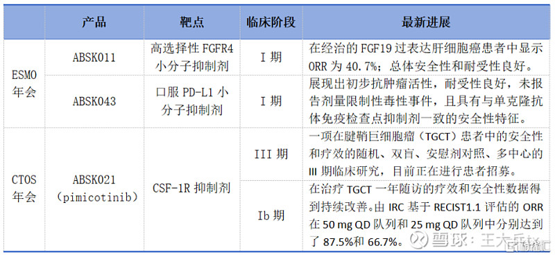 一个月内涨幅超40%，和誉-B（2256.HK）支撑逻辑何在？ 近期，在一系列积极消息的刺激下，港股市场在震荡中呈现回暖态势。整个过程中，创新 ...