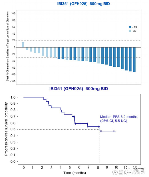 信达生物KRAS G12C抑制剂国内上市申请获受理并纳入优先审评 11月24日， 信达生物 宣布，IBI351（KRAS G12C抑制剂）的新 ...
