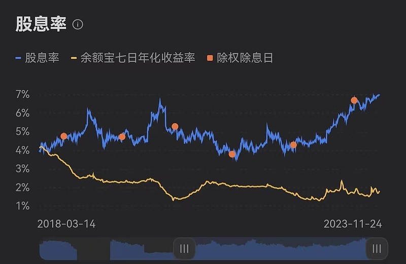 买入当下高股息率的银行股 $南京银行(SH601009)$ $兴业银行(SH601166)$ 重金之下，必有勇夫。这句话形容只要收益足够高 ...