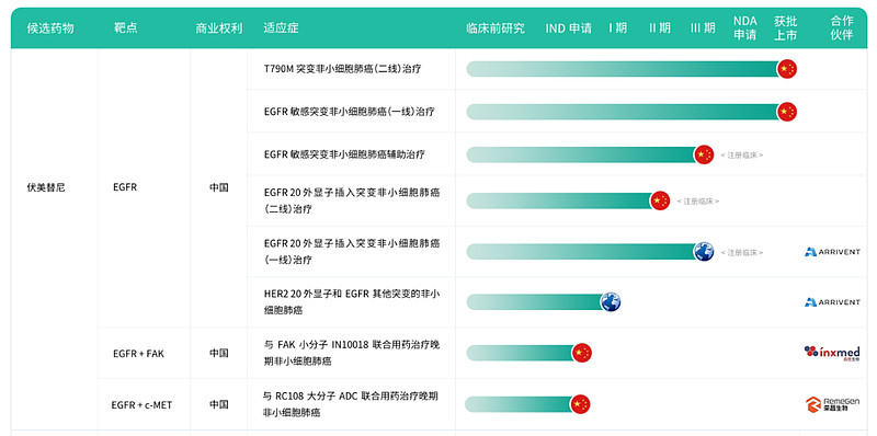 Biotech赛道的“尖子生”，立起了商业化盈利标杆 这两年， Biotech 迎来了通过产品销售成功商业化的阶段。商海浮沉，有药物销售成绩 ...