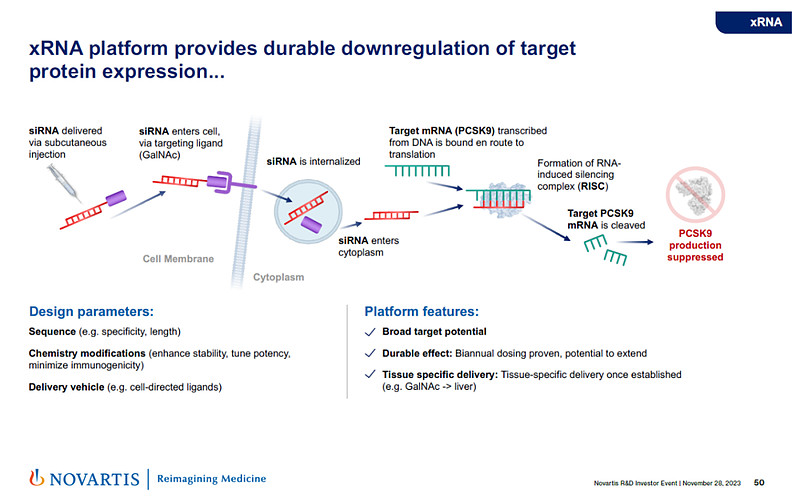 诺华公布最新研发策略：三大突破性技术驱动未来发展 今日，诺华（Novartis）公司在年度研发日活动上，介绍了该公司的最新研发策略和技术平台 ...