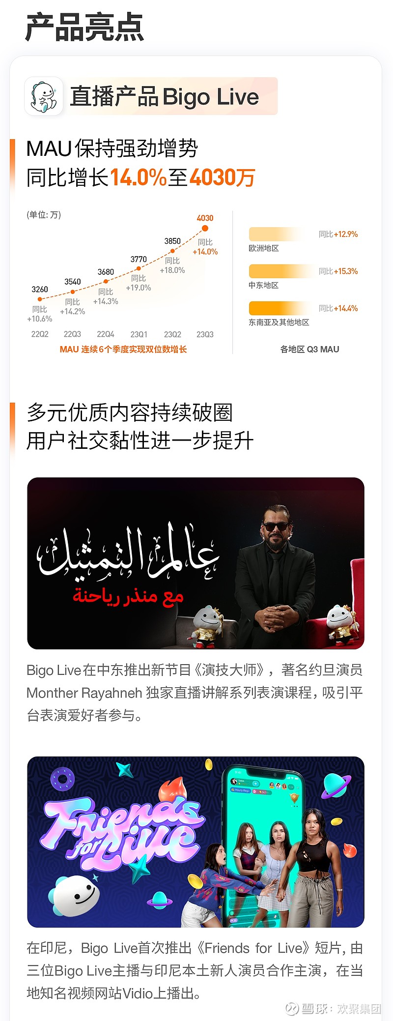 一张图看懂欢聚集团2023年Q3财报 欢聚集团 2023年Q3业绩亮点：1. 凭借高效有针对性的增长战略，集团盈利能力持续提升。非美国通用会计准则下，本季度集... - 雪球