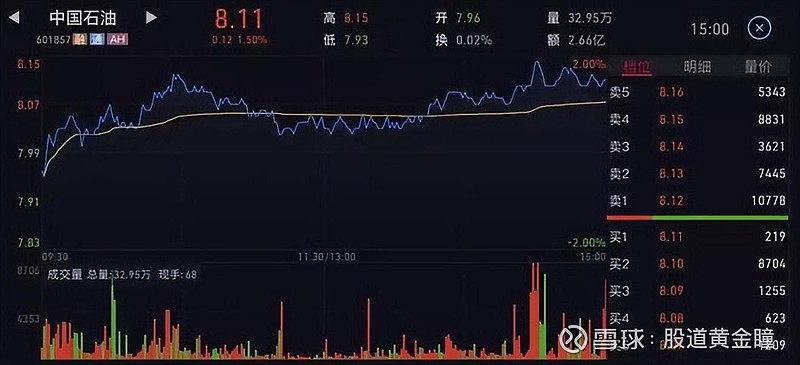 分时图运用的技巧,看完要牢记了! 分时图是短线客致胜的法宝，也是验证游戏或其他一些机构手法的观察窗。如果你能够掌握分时的奥义，做短线至少能有8 ...