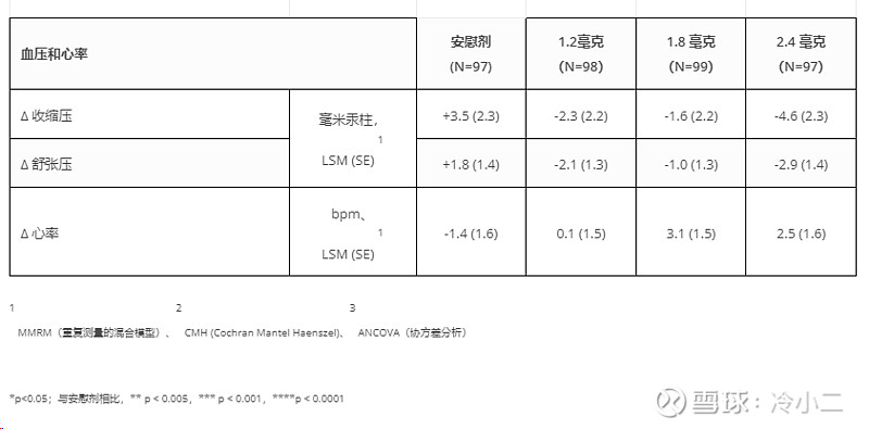 ALT公布其培维肽(pemvidutide)极度乐观的中期结果 Altimmune 公布了针对391名受试者的为期48周的重磅试验性减肥药培维 ...