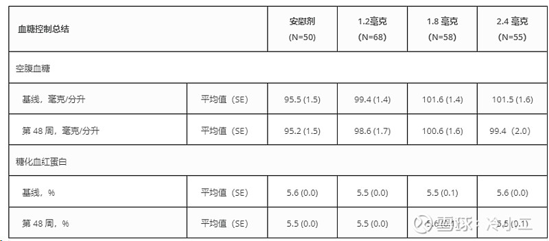 ALT公布其培维肽(pemvidutide)极度乐观的中期结果 Altimmune 公布了针对391名受试者的为期48周的重磅试验性减肥药培维 ...