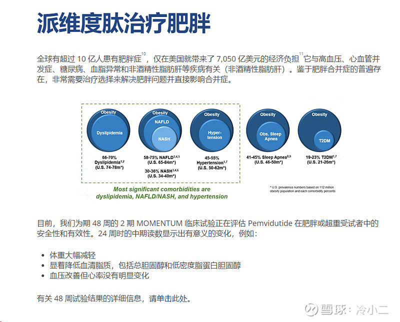 ALT公布其培维肽(pemvidutide)极度乐观的中期结果 Altimmune 公布了针对391名受试者的为期48周的重磅试验性减肥药培维 ...