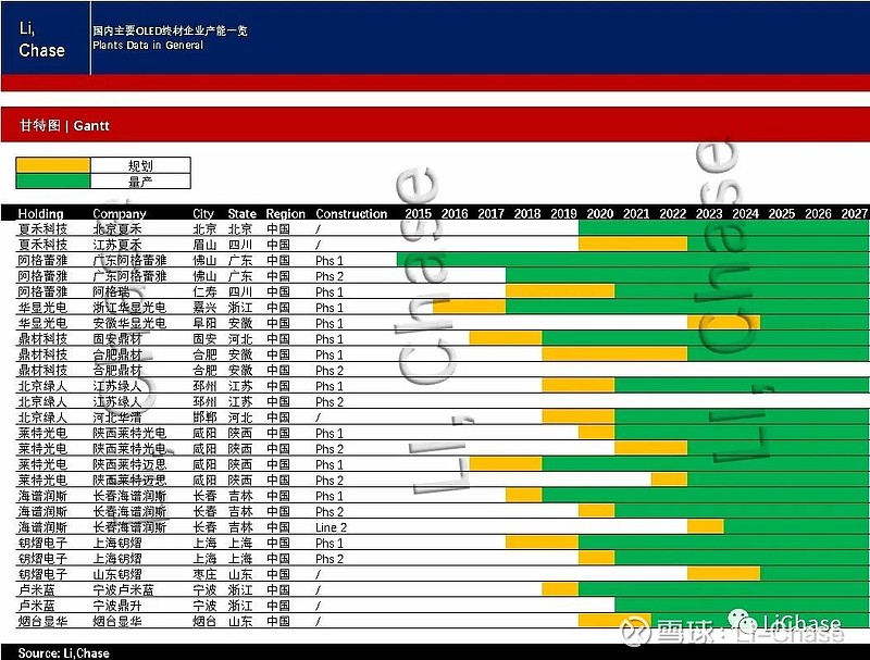 中国FPD OLED材料厂盘点 (5) By LiChase突然发现我在今年6月开了个OLED材料的新坑一直没有填上，现在都要到年底了，再不更 ...