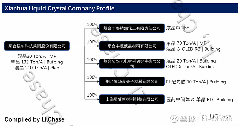 中国FPD OLED材料厂盘点 (5) By LiChase突然发现我在今年6月开了个OLED材料的新坑一直没有填上，现在都要到年底了，再不更 ...
