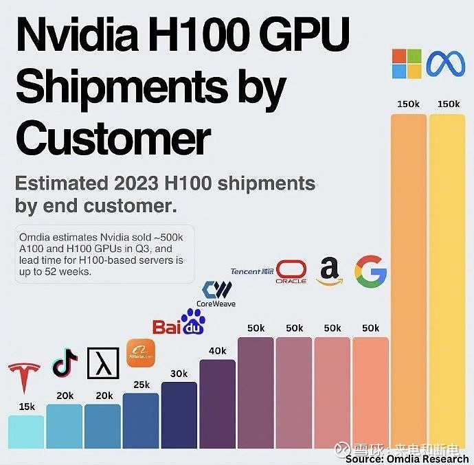  NVDA Meta META 00700 H100 Met 