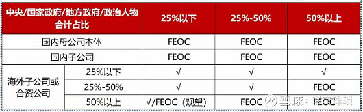 行业探讨｜FEOC细则到底影响如何？ 周末最大事情就是FEOC细则，各大机构都在讨论和点评，各家媒体也都在发文。但到底FEOC是什么，到底影响 ...