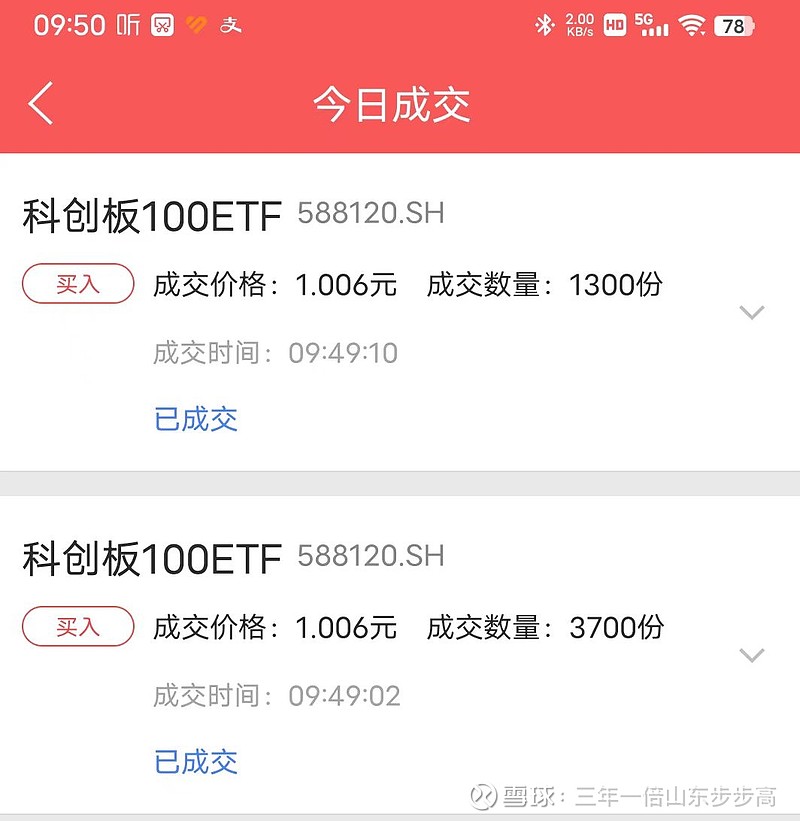 再买一份，第三次买入科创板100ETF 再买一份，第三次买入 科创板100ETF （588120）我的观点一直都是：风险是涨出来的，机会是跌出来。指数作为一个不... - 雪球
