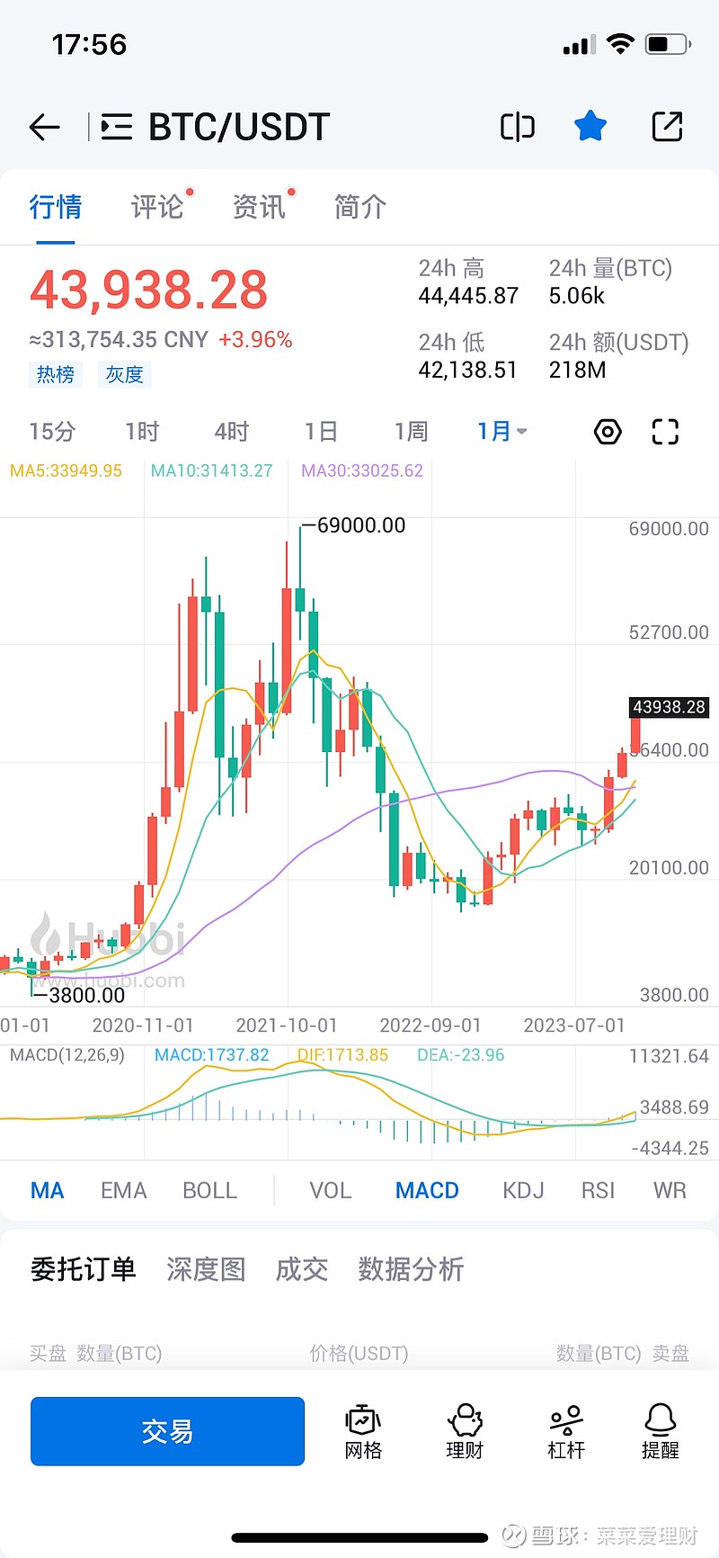 理财日记：第570天 $Coinbase Global(COIN)$ BTC大涨，当初48000刀（29万人民币左右）买入的，现在总算回到了3 ...