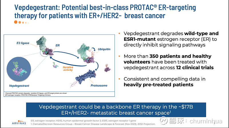 Arvinas #SABCS2023 vepdegestrant (ARV-471) 数据 12/6，$Arvinas(ARVN)$ 在 ...