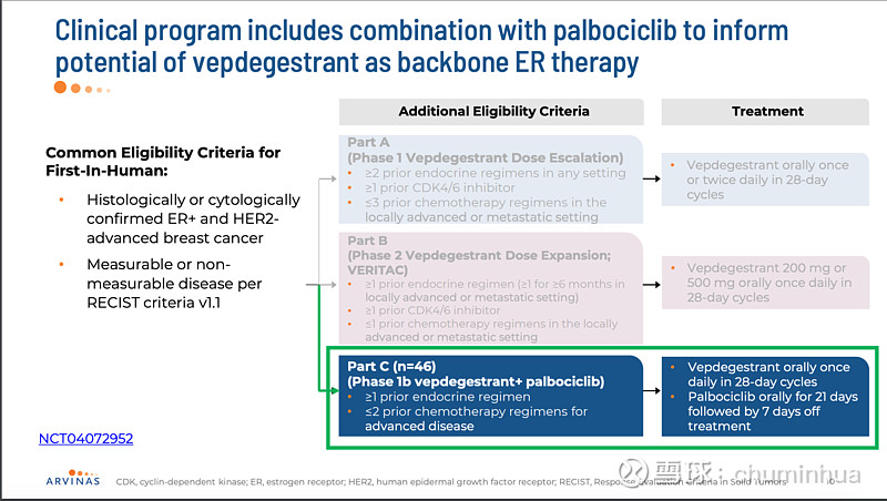 Arvinas #SABCS2023 vepdegestrant (ARV-471) 数据 12/6，$Arvinas(ARVN)$ 在 ...