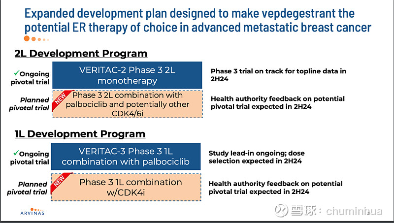 Arvinas #SABCS2023 vepdegestrant (ARV-471) 数据 12/6，$Arvinas(ARVN)$ 在 ...