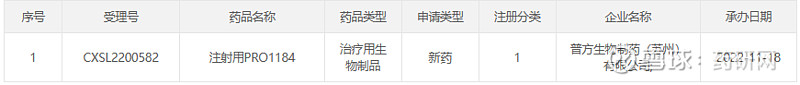 普方生物又一款ADC药物在华申报临床 12月8日，据CDE官网显示，普方生物提交注射用PRO1107的临床申请获得受理。在此之前，2月16日 ...