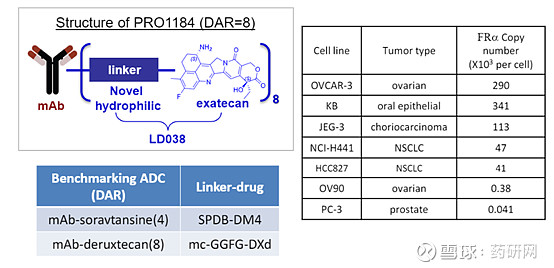 普方生物又一款ADC药物在华申报临床 12月8日，据CDE官网显示，普方生物提交注射用PRO1107的临床申请获得受理。在此之前，2月16日 ...