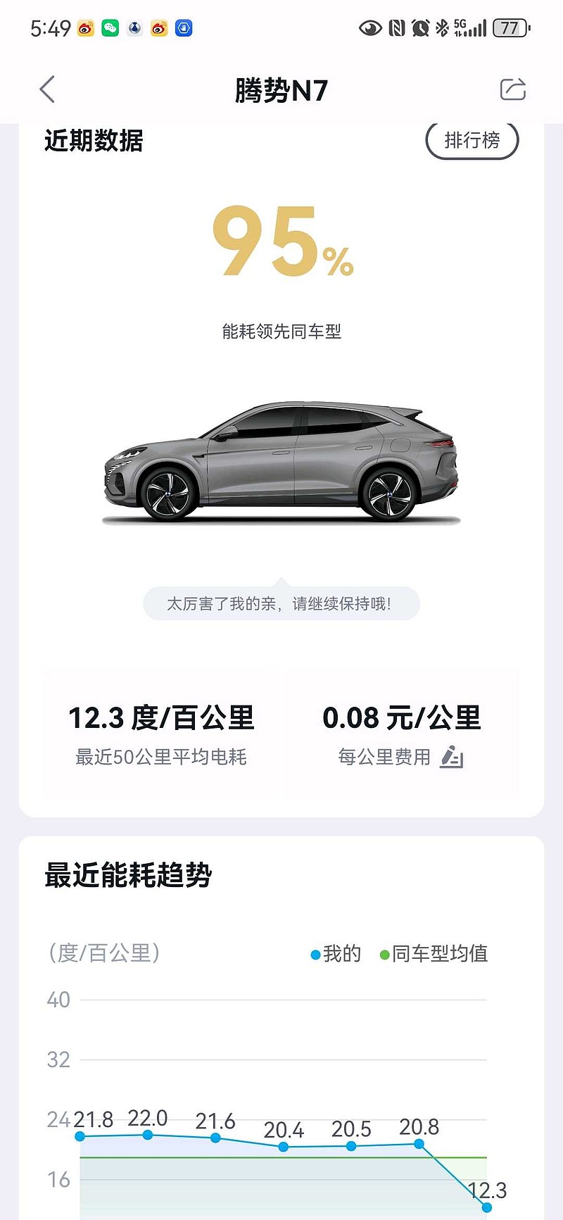 $比亚迪(SZ002594)$ 今天开腾势N7，打开Acc跑了几十公里的高速。车速大概100公里。我觉得N7智驾开的比人... - 雪球