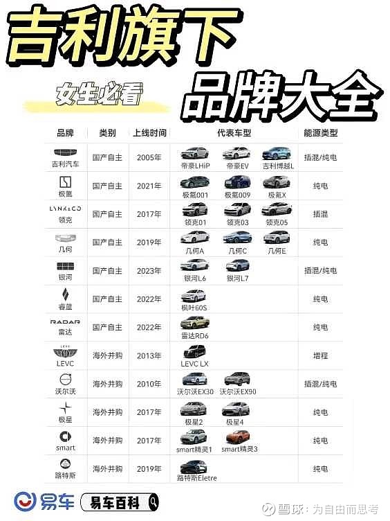 吉利旗下品牌全集 吉利汽车 全家福 雪球