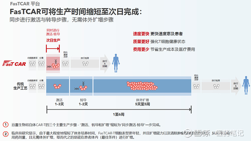 亘喜生物FasTCAR-T GC012F：一线MM数据惊艳，rSLE IND获FDA批准 Armstrong近日， 亘喜生物 在第65届美国 ...