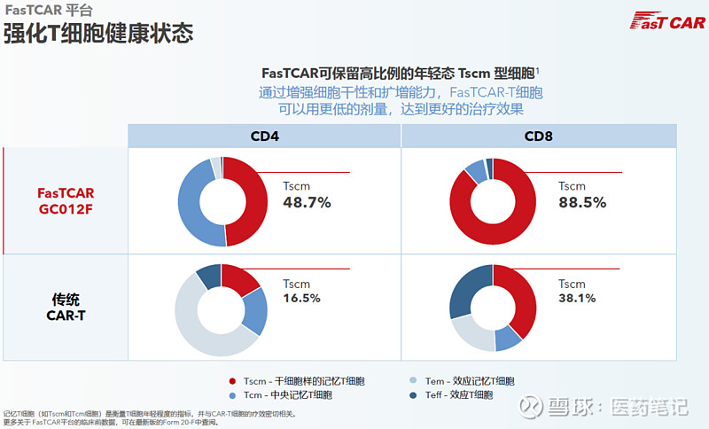 亘喜生物FasTCAR-T GC012F：一线MM数据惊艳，rSLE IND获FDA批准 Armstrong近日， 亘喜生物 在第65届美国 ...