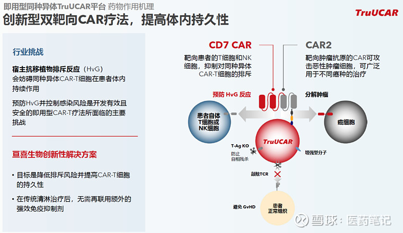 亘喜生物FasTCAR-T GC012F：一线MM数据惊艳，rSLE IND获FDA批准 Armstrong近日， 亘喜生物 在第65届美国 ...