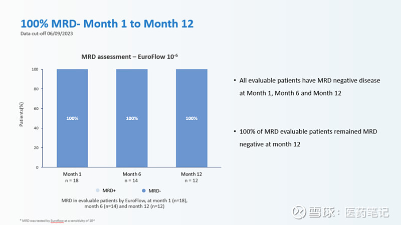 亘喜生物FasTCAR-T GC012F：一线MM数据惊艳，rSLE IND获FDA批准 Armstrong近日， 亘喜生物 在第65届美国 ...