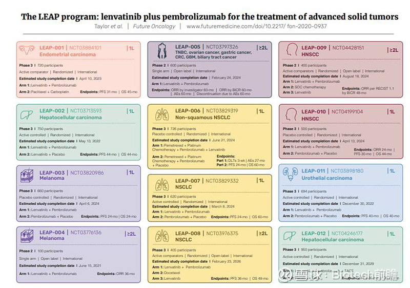 “可乐”组合再遭重创，已失败9项III期研究，原因浅析 LEAP-001、LEAP-002、LEAP-003、LEAP-006、LEAP ...