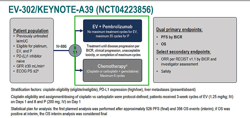 强大的铂类化疗也在被取代，IO+ADC悄然崛起 近日国内外药物，Biopharma到 Biotech 都在紧急布局IO+ADC赛道。MSD的IO联合ADC已收获商业成果... - 雪球
