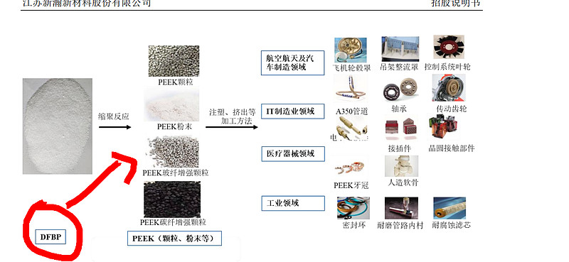 20231213 人形机器人 身体核心材料 PEEK 原材料 DFBF国内龙头供应商 301076新瀚新材 人形机器人 身体核心材料 PEEK ...