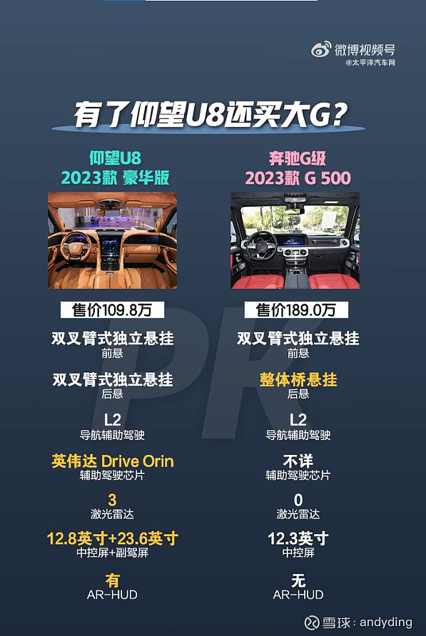 $比亚迪(SZ002594)$ 只是从流量和标签的角度解释仰望U8的热销太浅薄了，最多算术；“以颠覆性技术突围高端汽车市... - 雪球