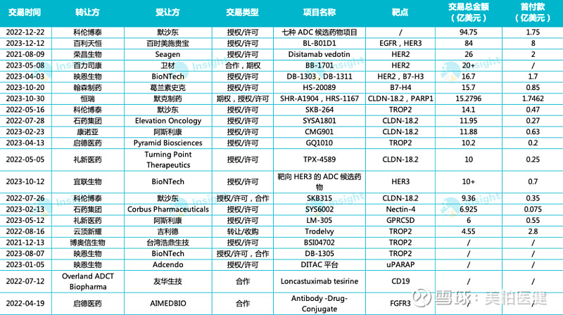 盘点丨ADC新药 License out 重磅交易 12月12日，又一项 License out 重磅交易被刷屏。 百利天恒 以 8 亿美元首 ...