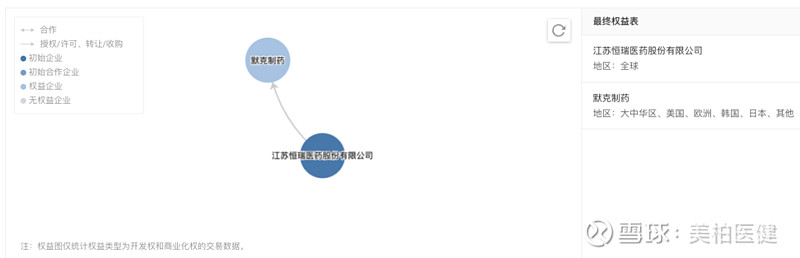 盘点丨ADC新药 License out 重磅交易 12月12日，又一项 License out 重磅交易被刷屏。 百利天恒 以 8 亿美元首 ...