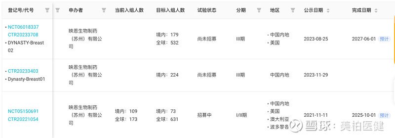 盘点丨ADC新药 License out 重磅交易 12月12日，又一项 License out 重磅交易被刷屏。 百利天恒 以 8 亿美元首 ...